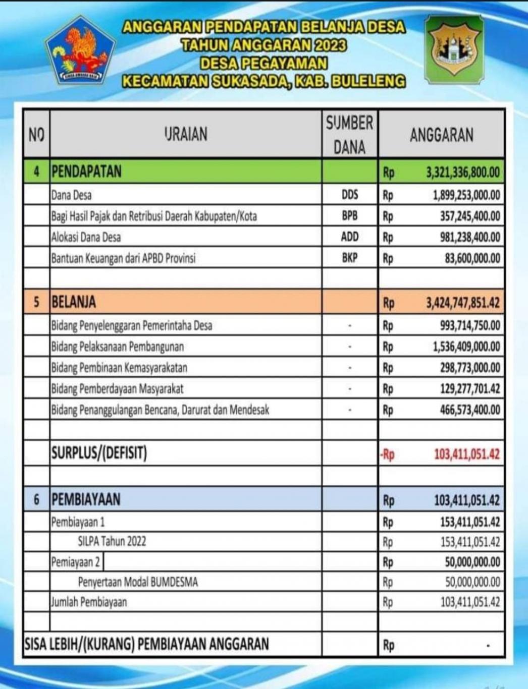 REALISASI APBD 2022 DAN RAPBD 2023 - Website Desa Pegayaman